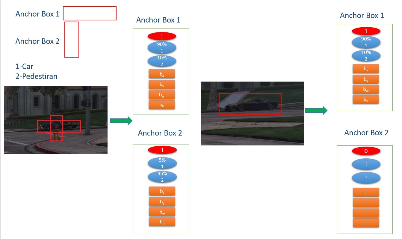 Java Autonomous Driving Car Detection